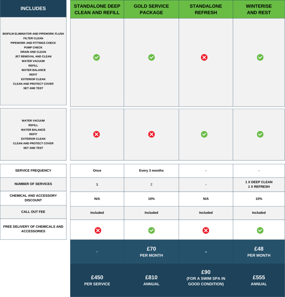 Swim Spa Maintenance - HD Living Group